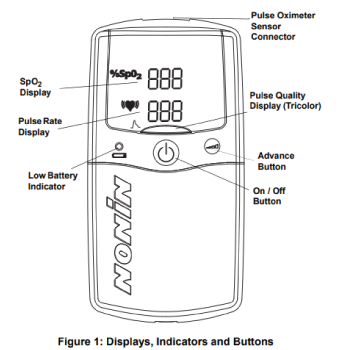 How to Use a Pulse Oximeter | Steroplast Healthcare